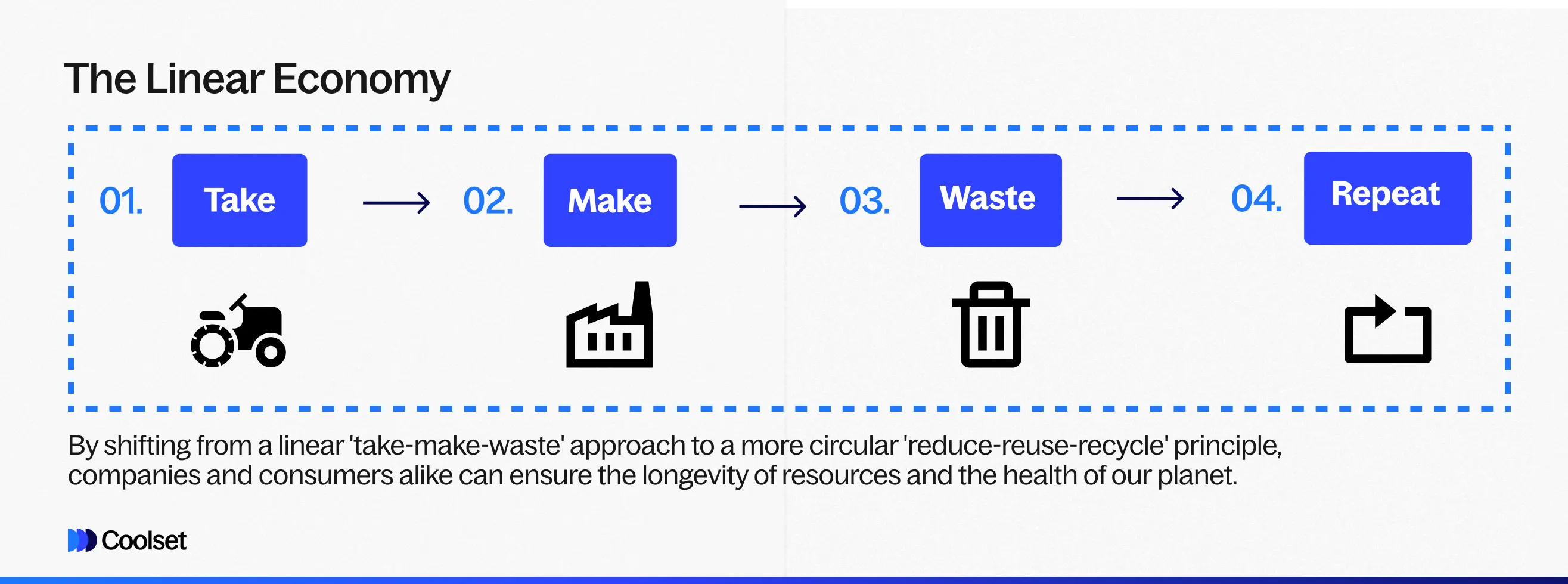 The three pillars of sustainability: people, planet, and profit