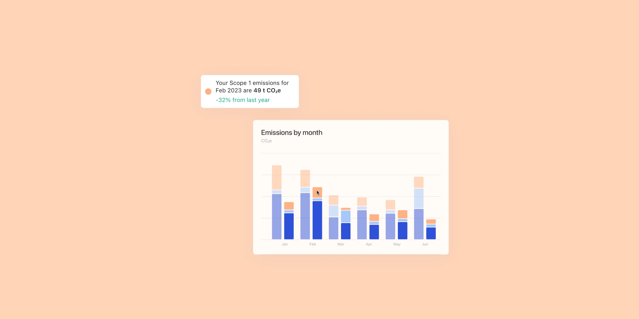 Top 7 CSRD software tools to prepare for 2024