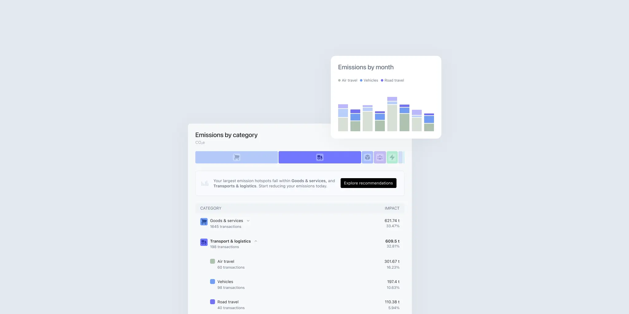 3 steps to identify emission hotspots in growing companies