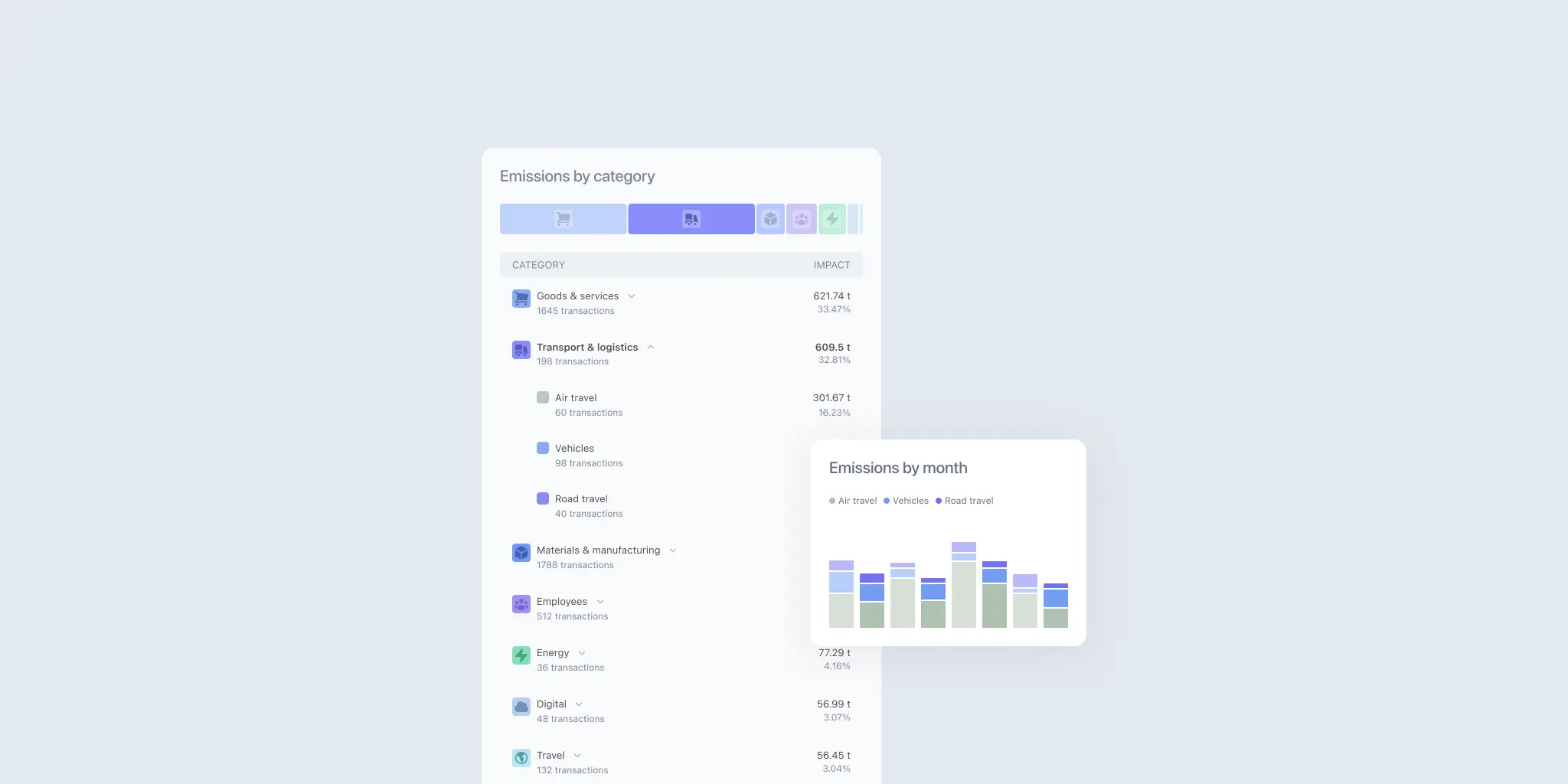 The 12 best Scope 3 reporting software tools in 2024