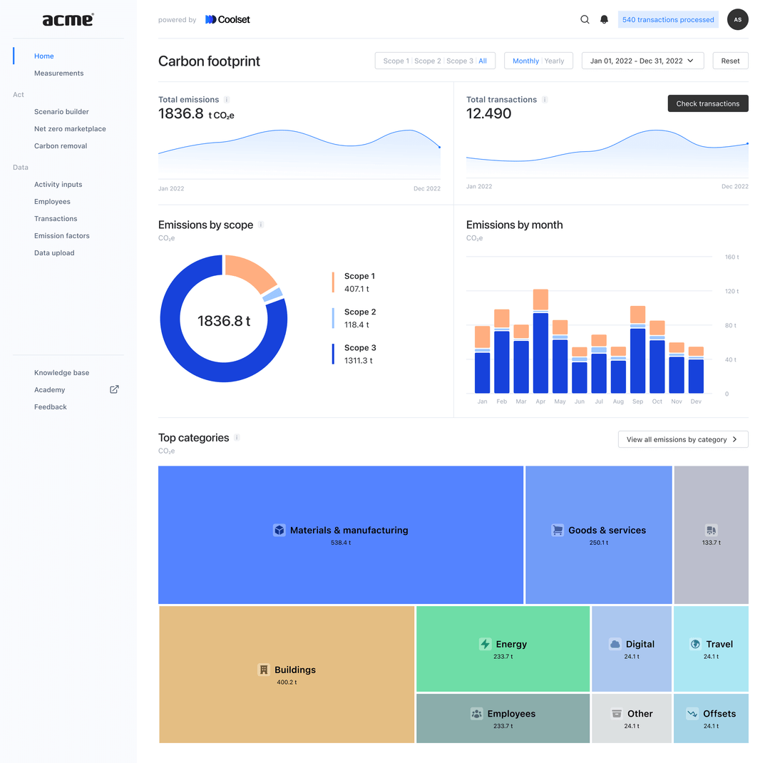 Effective sustainability communication: a guide to honest and effective ...