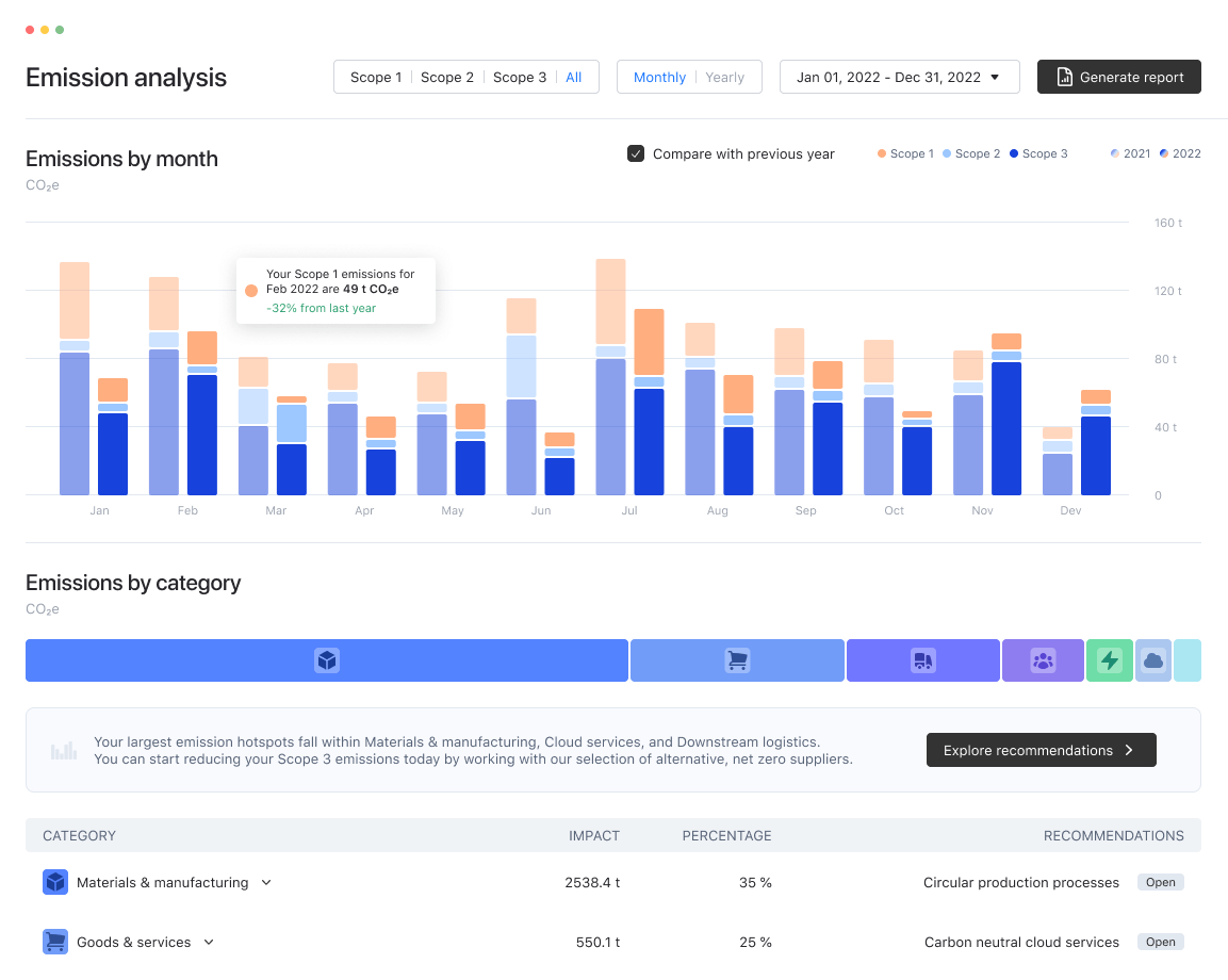 Coolset - The decarbonization platform for SMEs