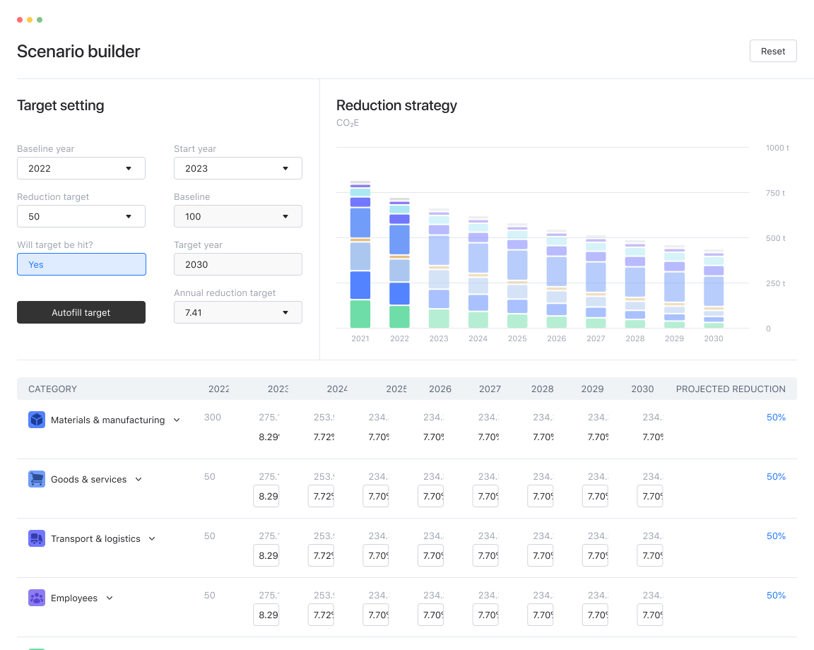 Coolset - The decarbonization platform for SMEs