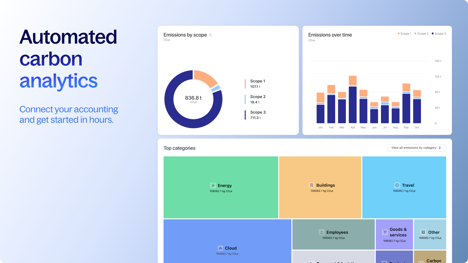 Coolset - The decarbonization platform for SMEs