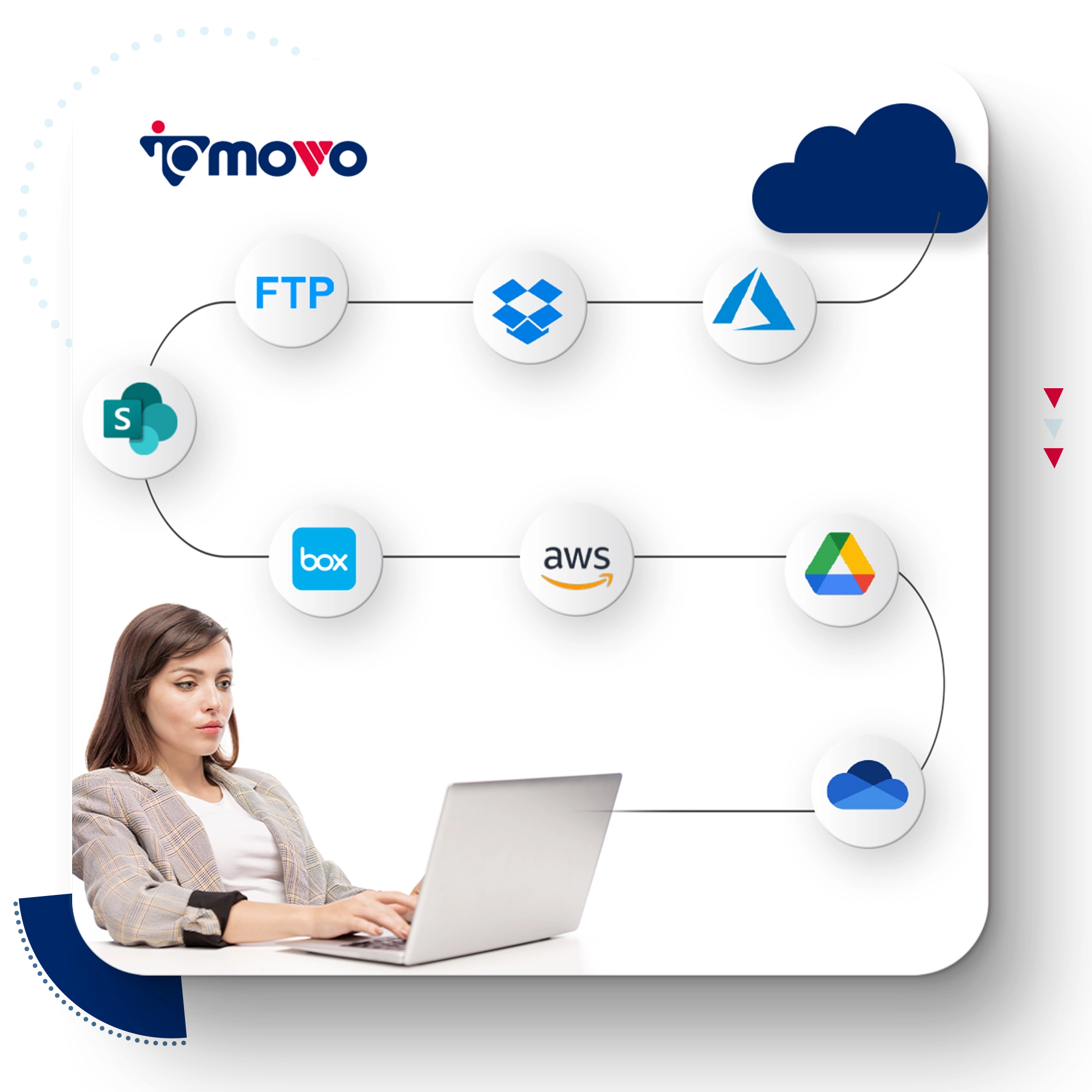 Digital Asset Management (DAM) Software for Franchises and Businesses