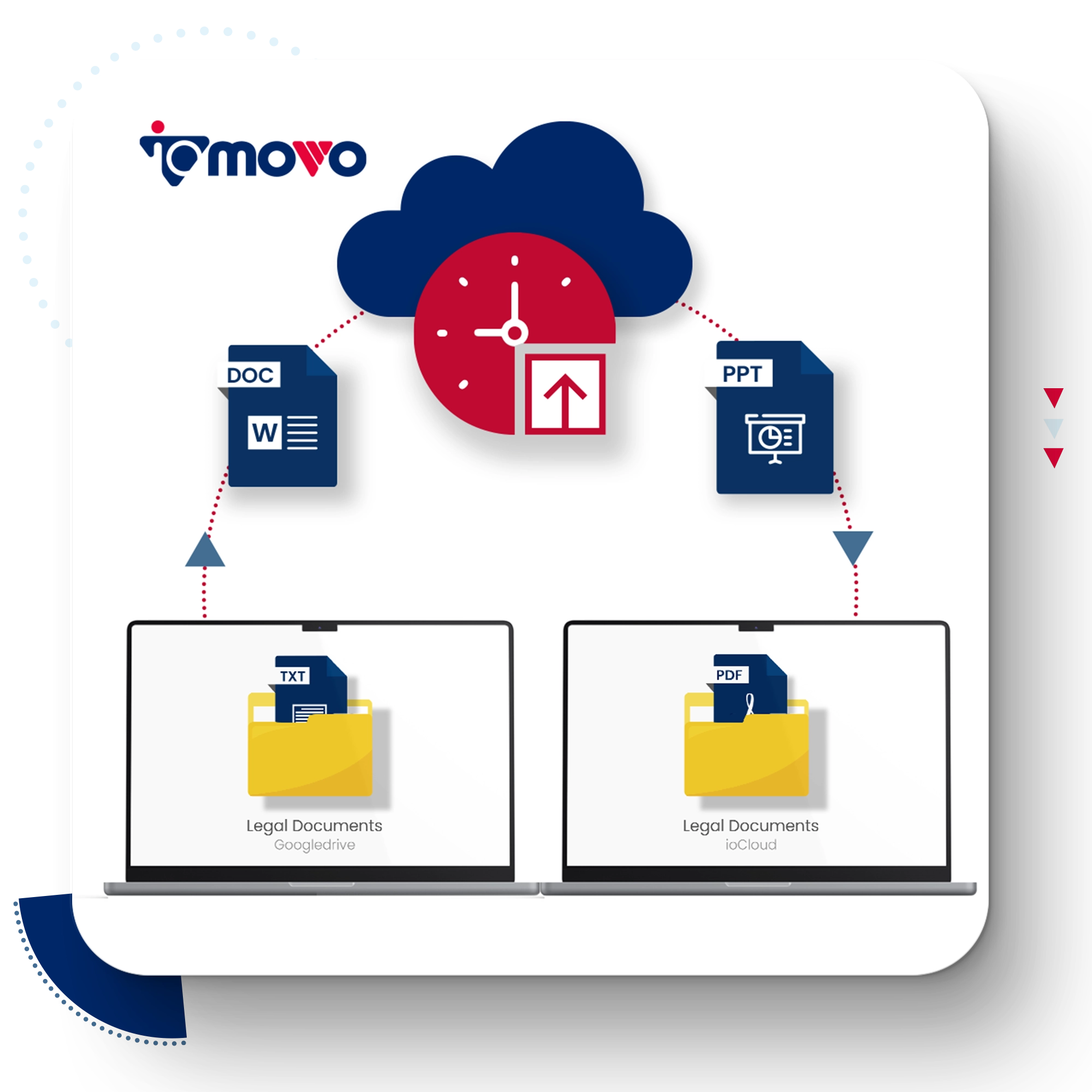 Best Data Migration Management Software Tool for Every Database