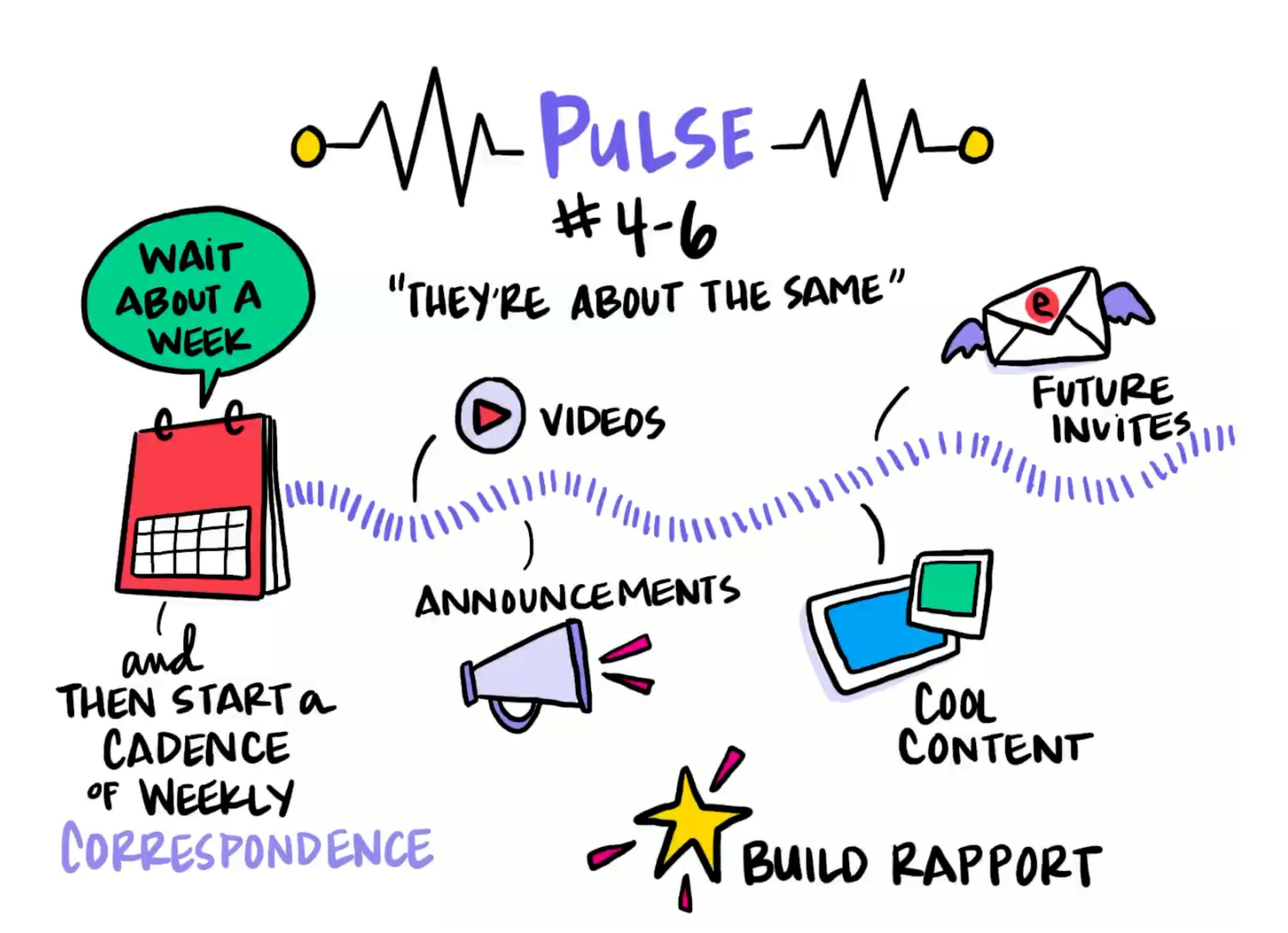 6 Steps for Better Post-Event Engagement | Splash