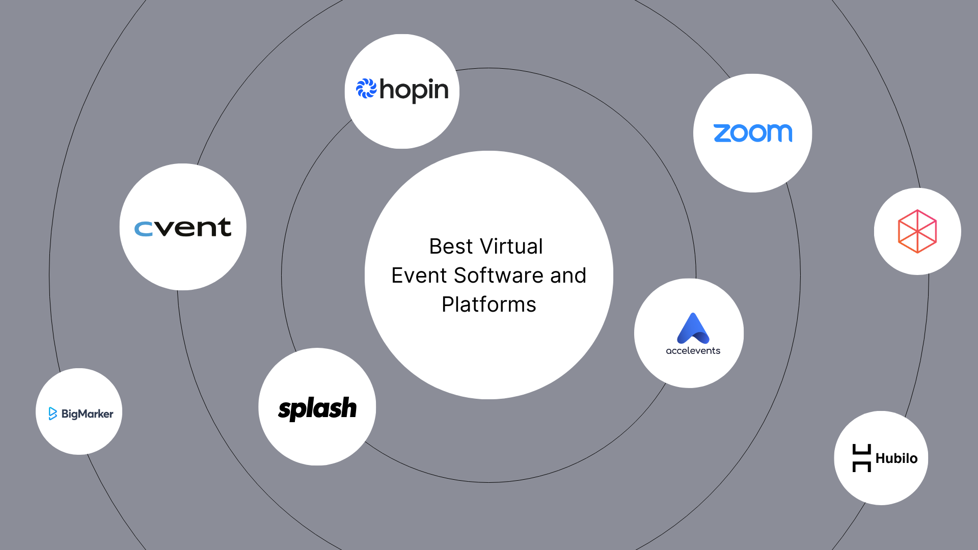 Best Virtual Event Software and Platforms