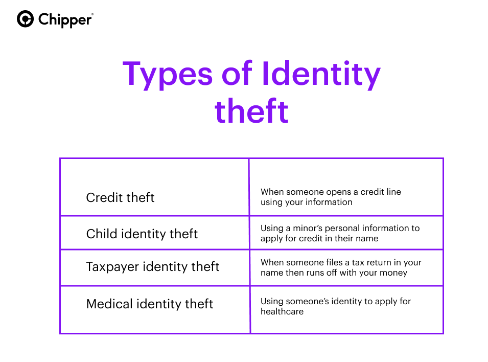 6 ways to prevent identity theft - Chipper Central
