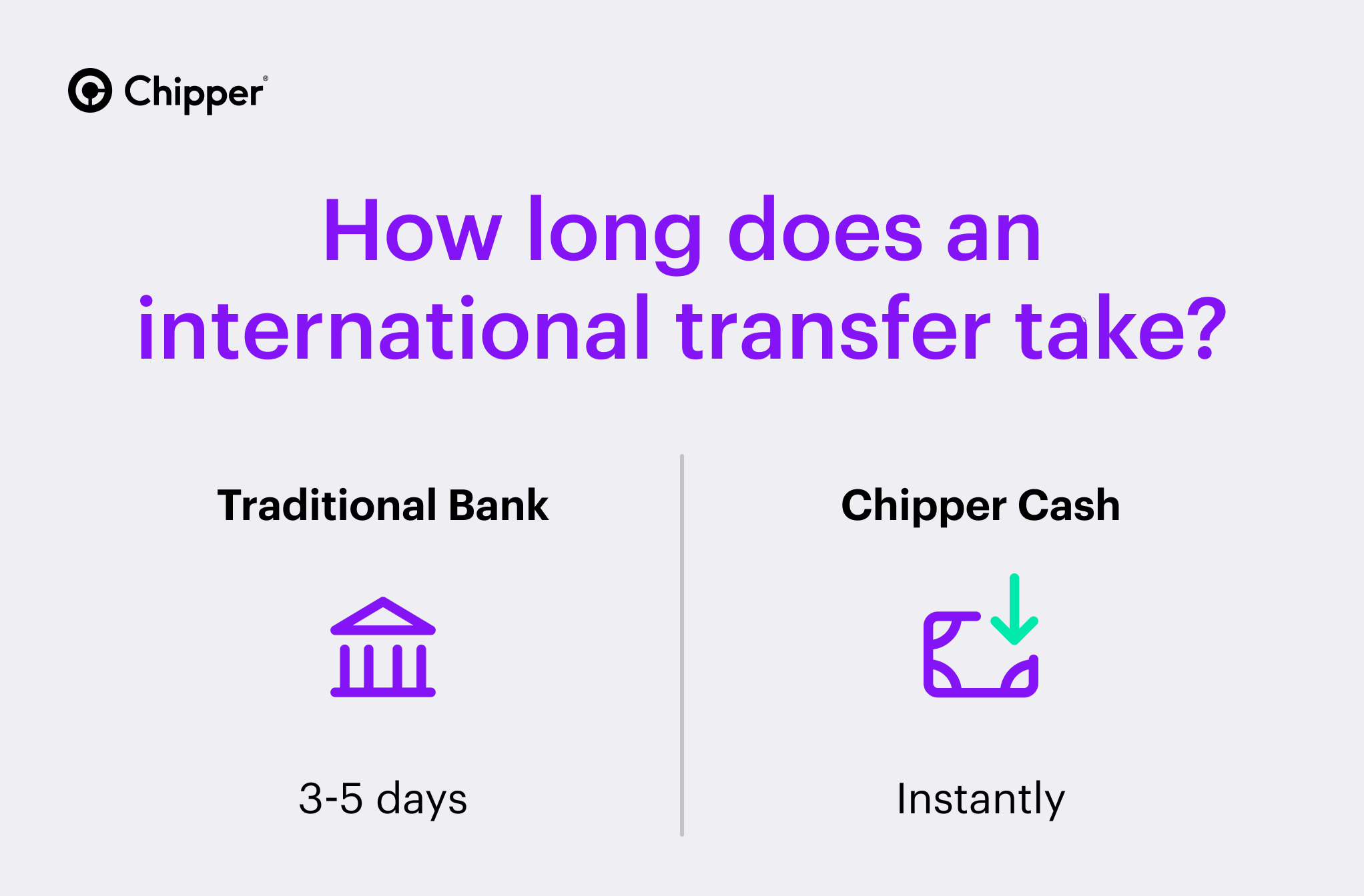 What to Look Out for When Choosing an International Money Transfer ...