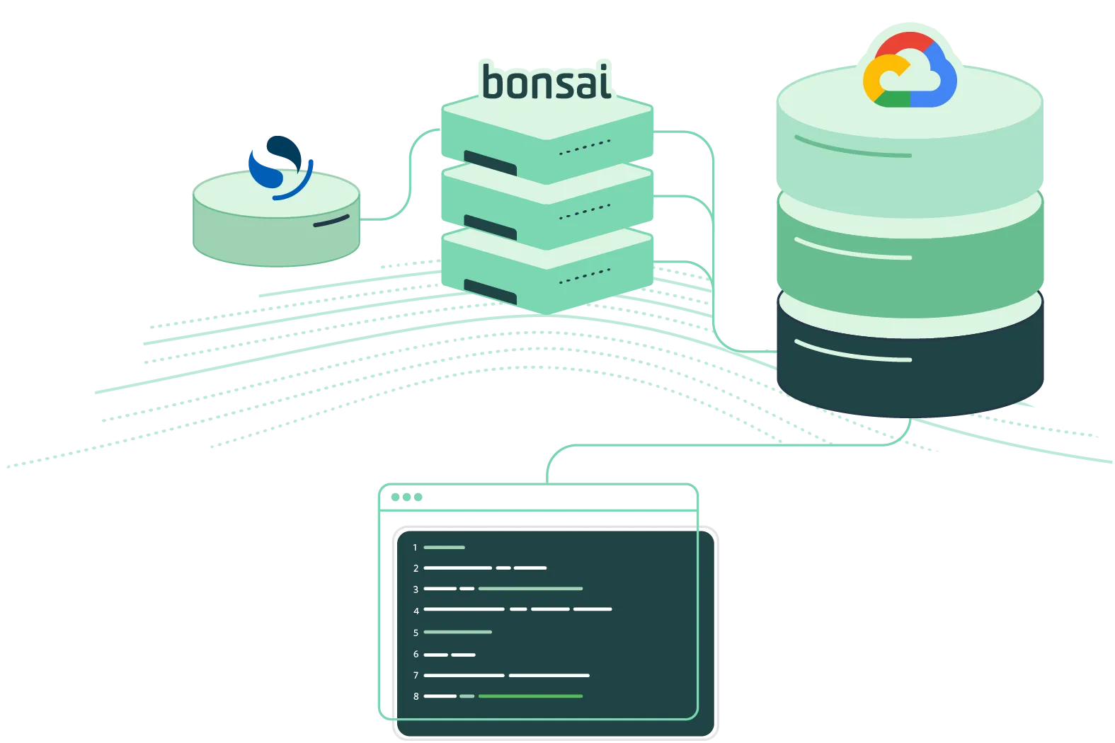 OpenSearch on Google Cloud Platform - Bonsai