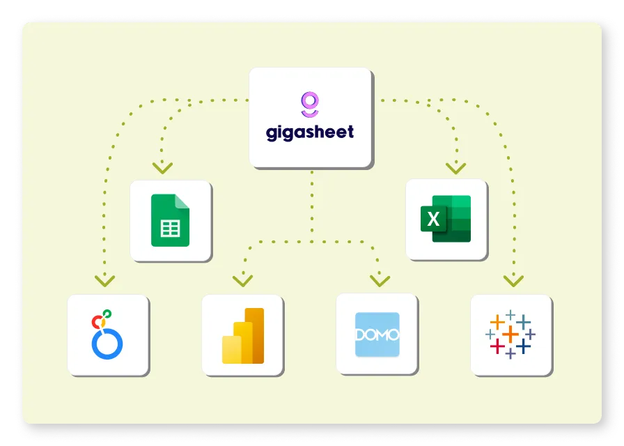 Automate Big Data Spreadsheets | Product Features | Gigasheet