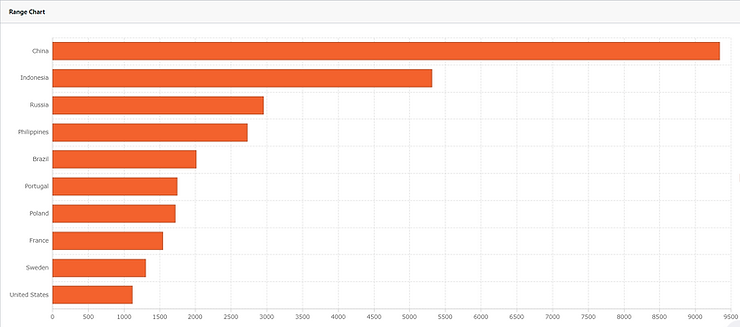 Customer Segmentation: How To & Examples