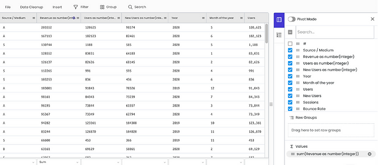 The Top 5 Free Data Visualization Tools for 2023
