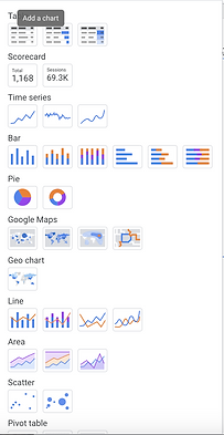 The Top 5 Free Data Visualization Tools for 2023
