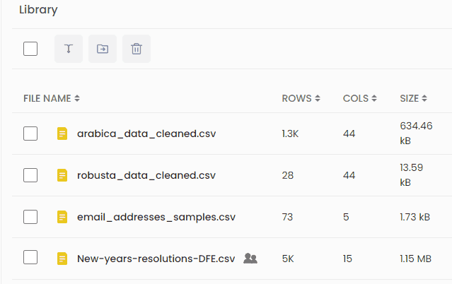 Analyzing Quality Coffee: The World's Best Coffee (According to The Data)