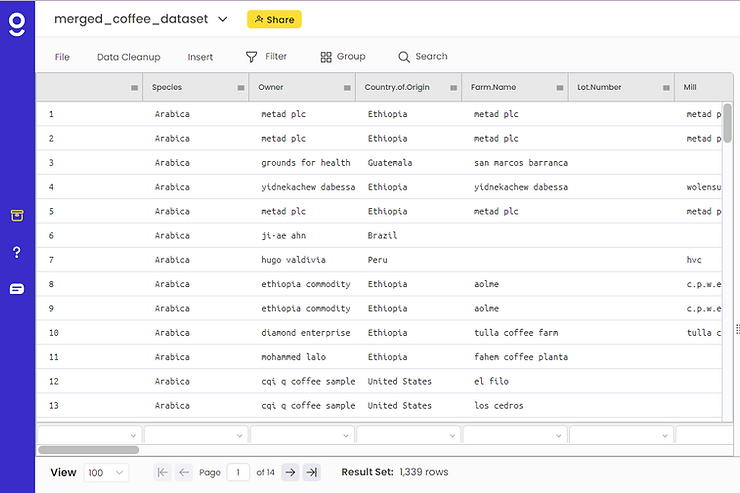 Analyzing Quality Coffee: The World's Best Coffee (According to The Data)
