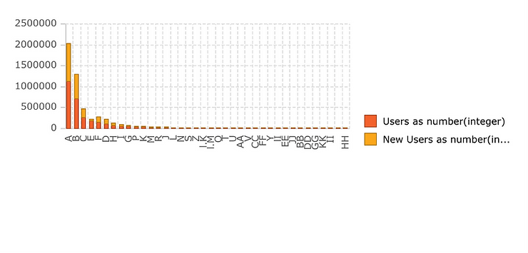 Website Traffic Data Analysis Visualization