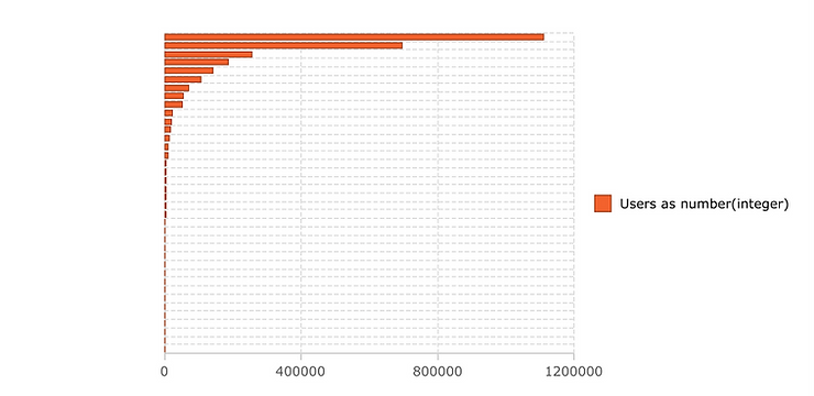 Website Traffic Data Analysis Visualization