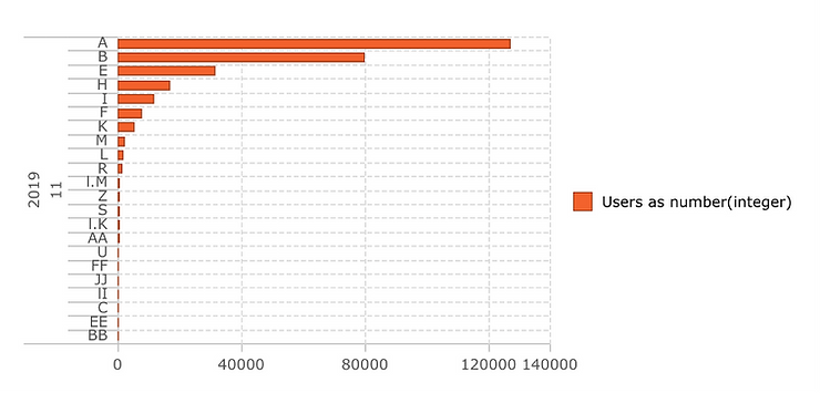 Website Traffic Data Analysis Visualization