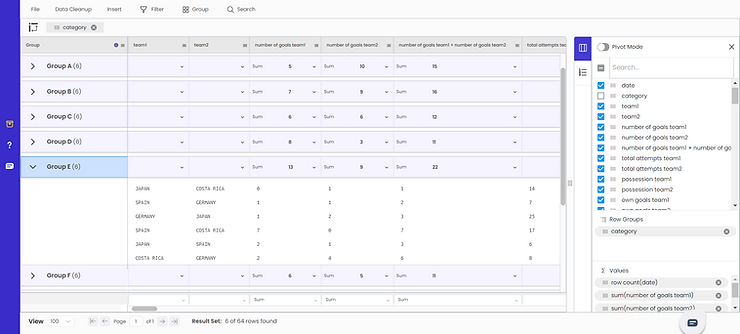 Data Analysis: FIFA World Cup Scores