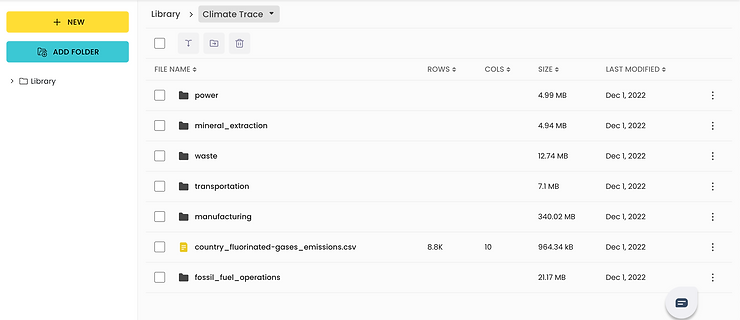 I Fell in Love with Gigasheet Performing Climate Change Data Analysis