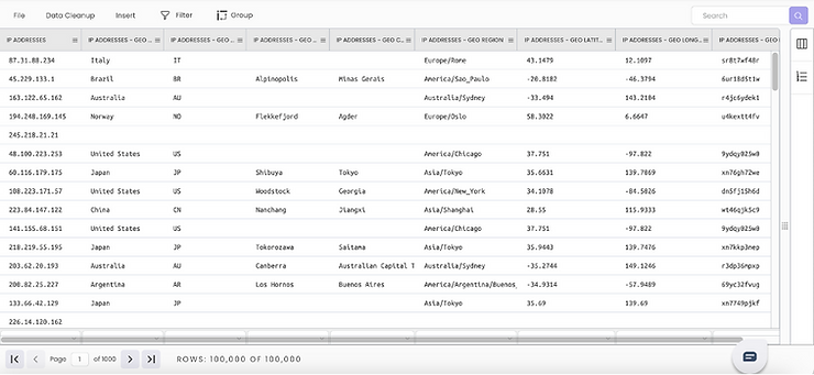 Bulk IP Lookup – The Easy Way to Lookup IP Addresses for Geo Targeting