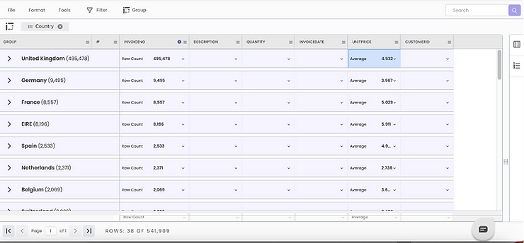 Shopify Store Analysis: How To Analyze Shopify Data Exports