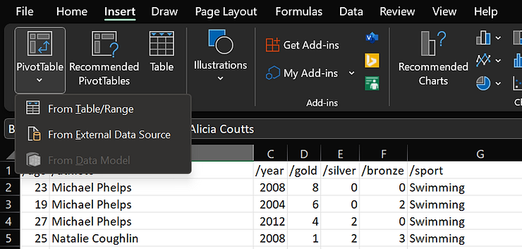 How To Create Pivot Tables The Easy Way