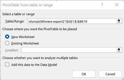 How To Create Pivot Tables The Easy Way
