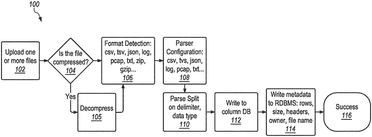 Gigasheet Awarded Patent For Big Data Analysis Spreadsheet