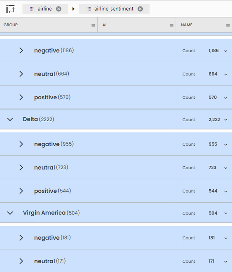 Data Exploration using Gigasheet