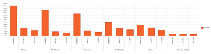 Data Exploration using Gigasheet