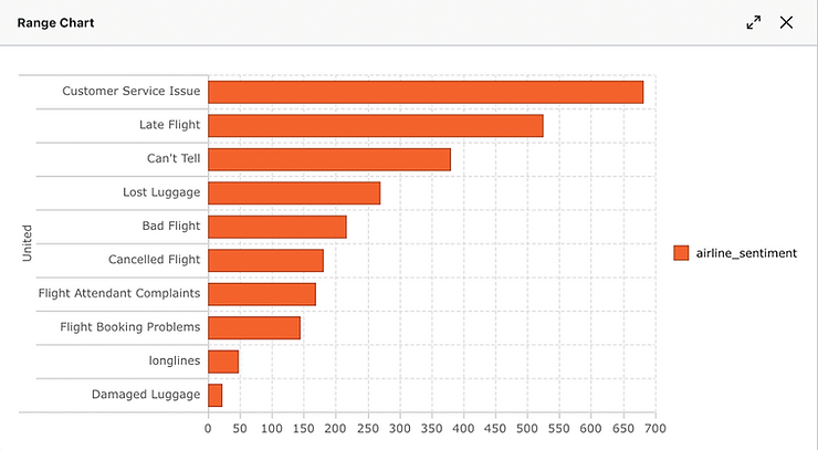 Data Exploration using Gigasheet