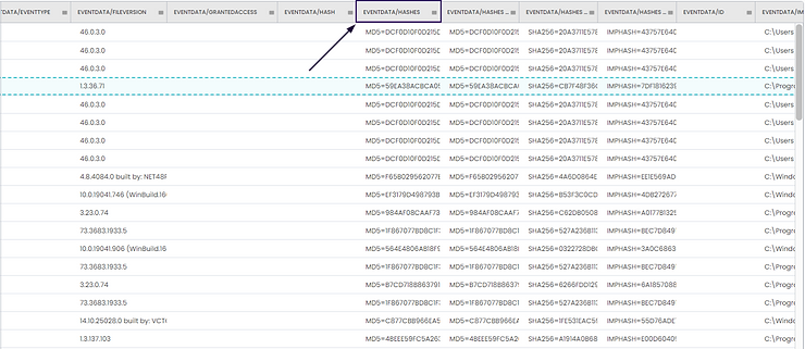 How to Identify Malicious Files On Your Network Using Hashes