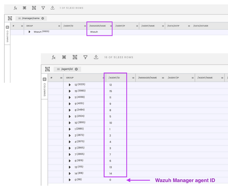 How To Use Wazuh For Incident Response