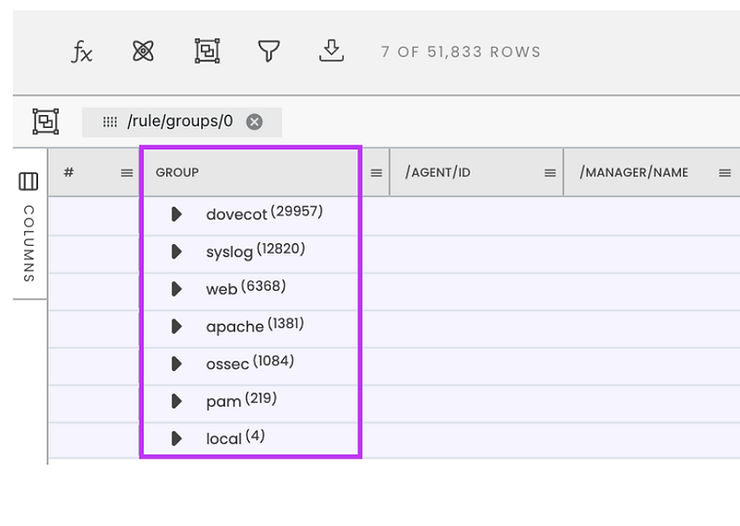 How To Use Wazuh For Incident Response