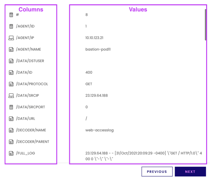 How To Use Wazuh For Incident Response