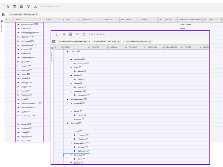 How To Use Wazuh For Incident Response