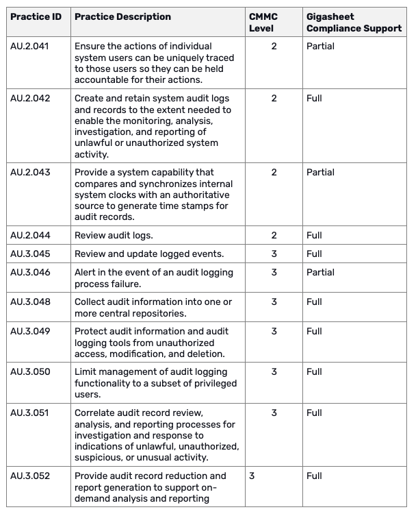 CMMC Compliance Is Coming. Gigasheet Can Help.