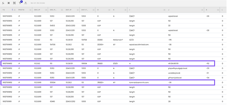 How To Create An Attack Timeline For Malware Investigations: Hancitor ...