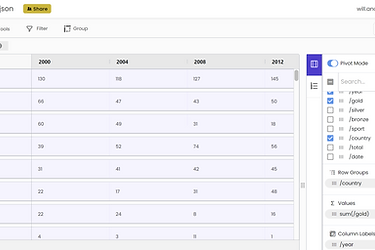 Create a Pivot Table With Big Data