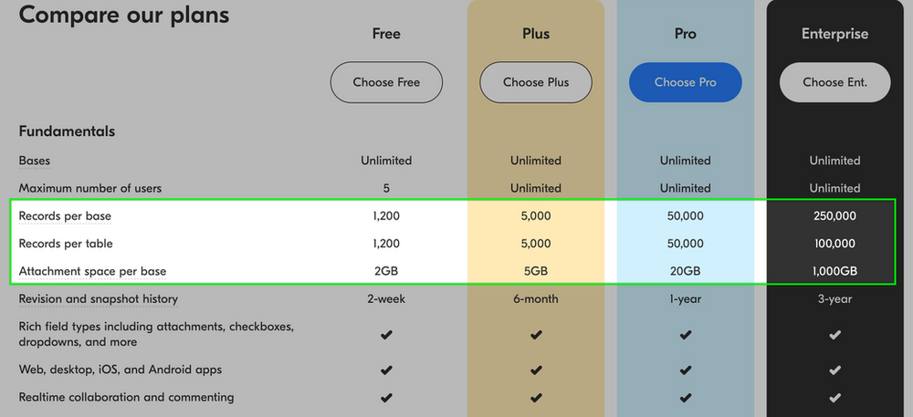 Reached The 100,000 Airtable Record Limit? Try This