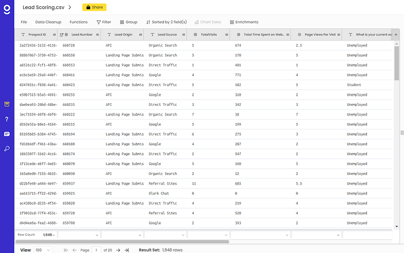 Use Chatgpt For Ai Lead Scoring