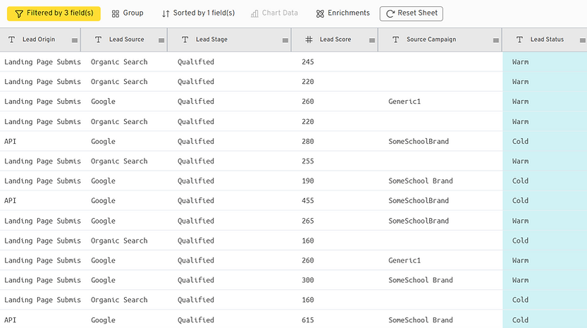 How to Get More Out of Your Sales Leads Data