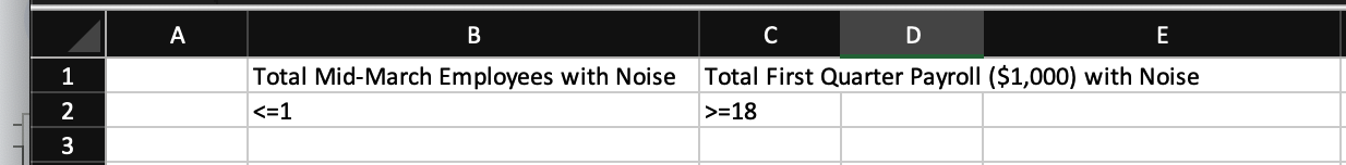 How to Use Advanced Filters in Excel
