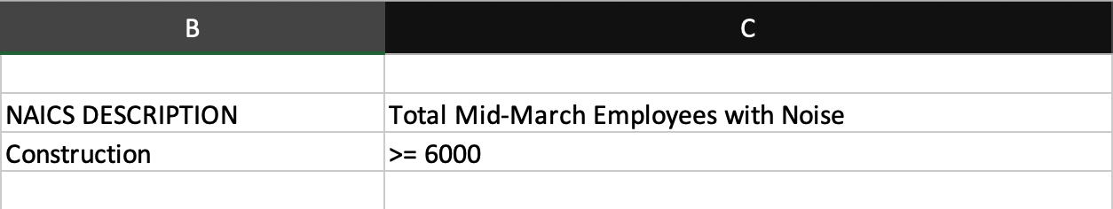 How to Use Advanced Filters in Excel