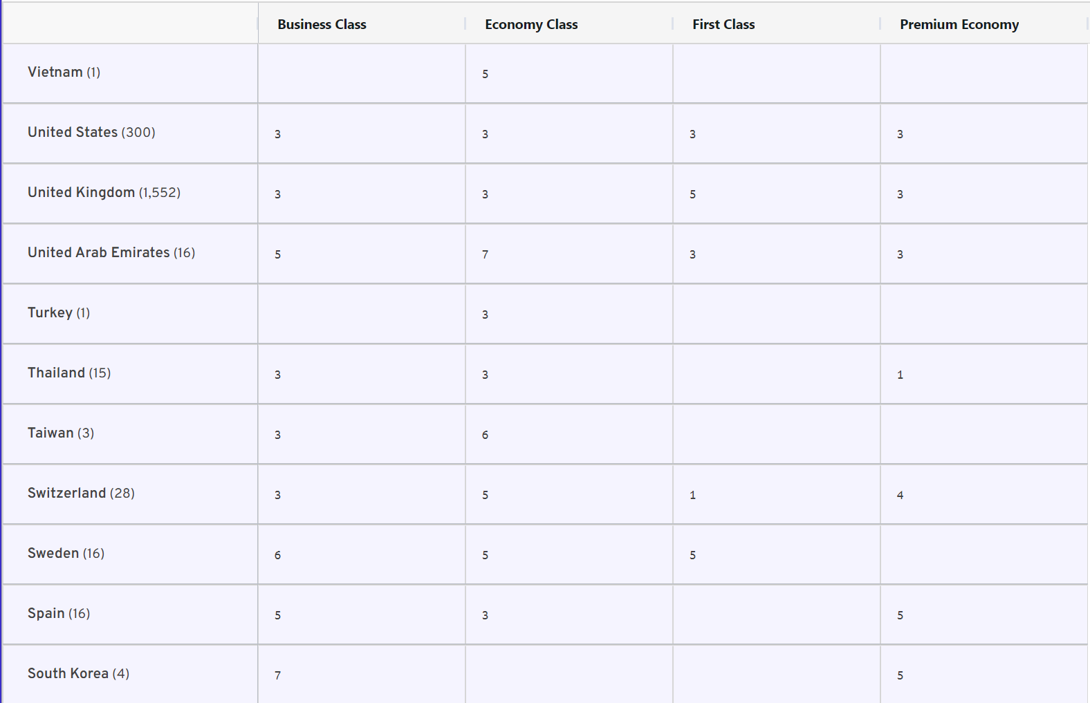 How to Calculate Median in an Excel Pivot Table