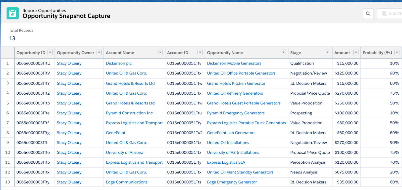 How to Set Up Salesforce Reporting Snapshots‍