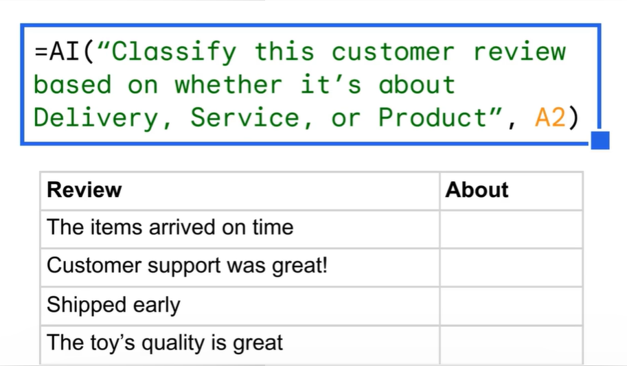 7 Best AI Spreadsheet Tools That Make Data Analysis a Breeze